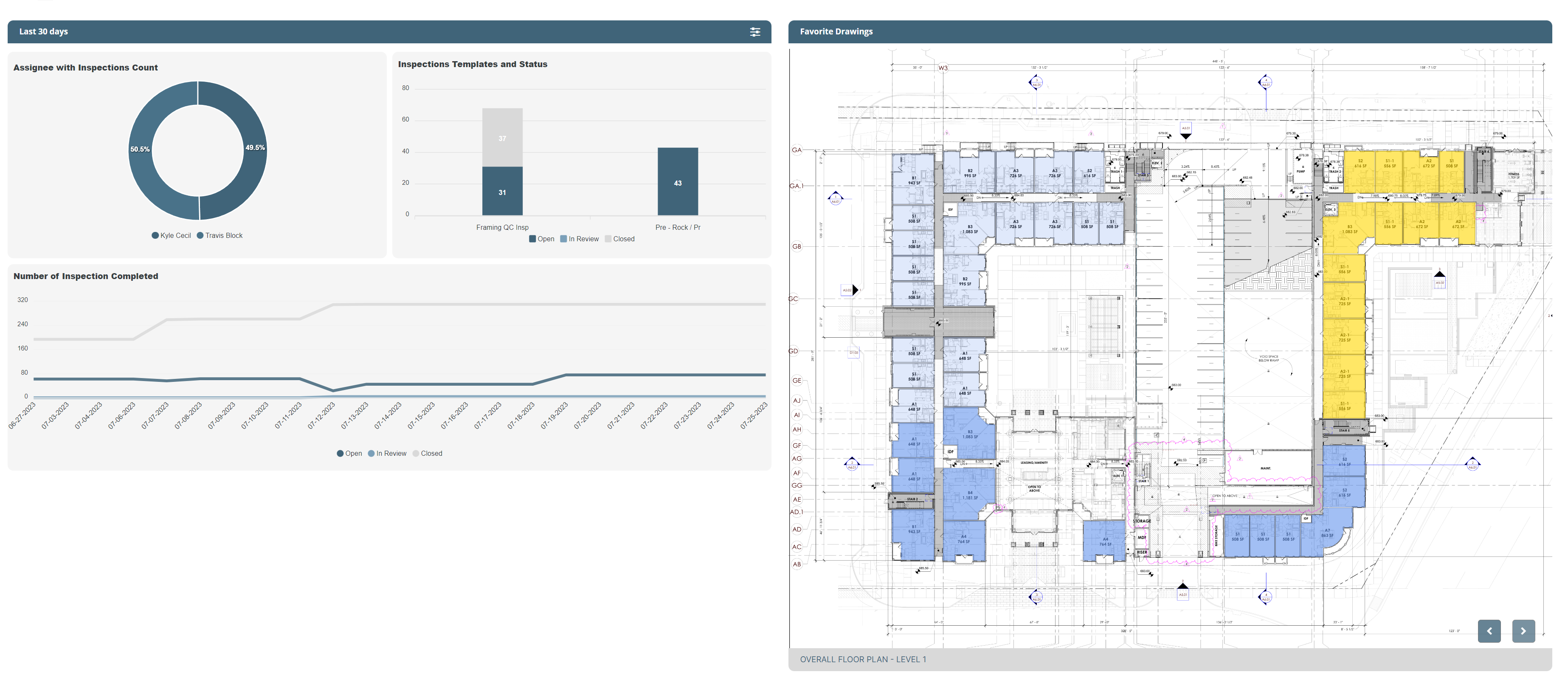 Quality Assurance: Visualize Your Progress with Visual Aids